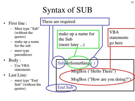 Ppt Visual Basic For Applications Vba For Excel Powerpoint Presentation Id473016