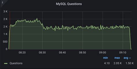 The Most Important Mysql Setting