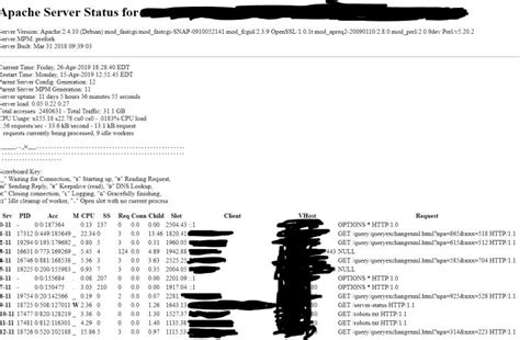 Hasan Khan On Linkedin Devops Cybersecurity Websecurity Servers Apache