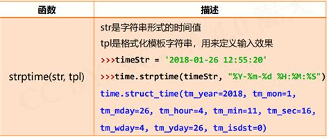 pythontime库整理基础知识 实例 知乎