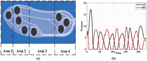 Research On Human Gait Phase Recognition Algorithm Based On Multi Source Information Fusion
