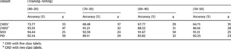 Comparison Of Fuzzy Extreme Learning Machine Accuracy Download Table