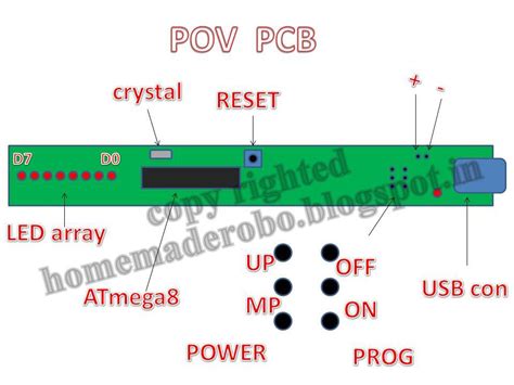 Getting Started With Arduino And Genuino Uno Propeller Propeller