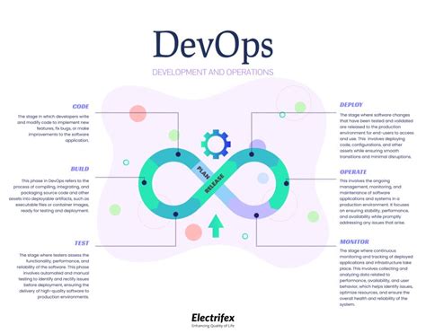 Electrifex On Linkedin Devops Cloud Aws Jenkins Cloudcomputing Technology Developer Linux