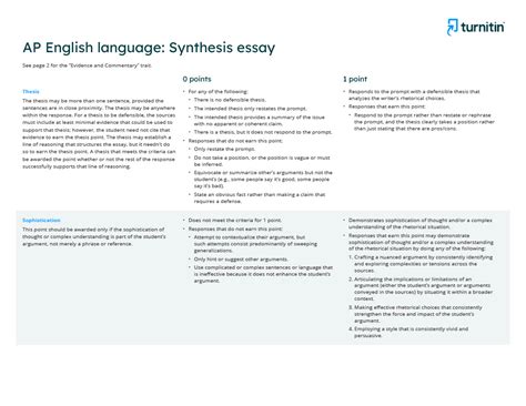 Ap English Language Synthesis Rubric
