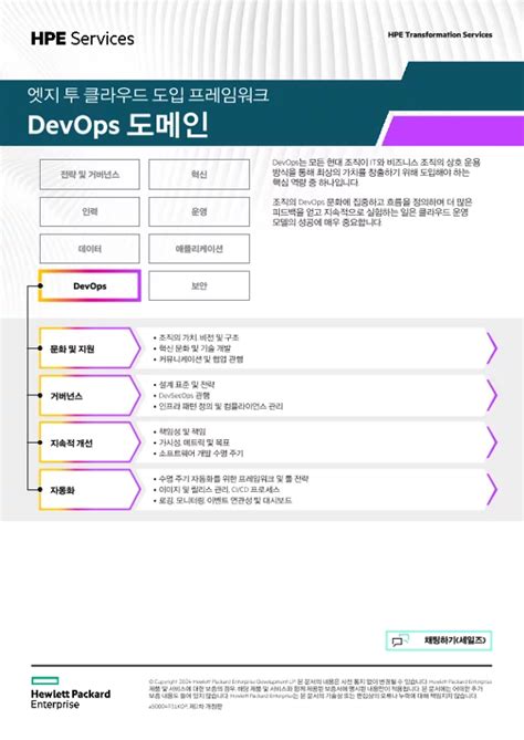 Hpe 엣지 투 클라우드 도입 프레임워크 Devops 도메인