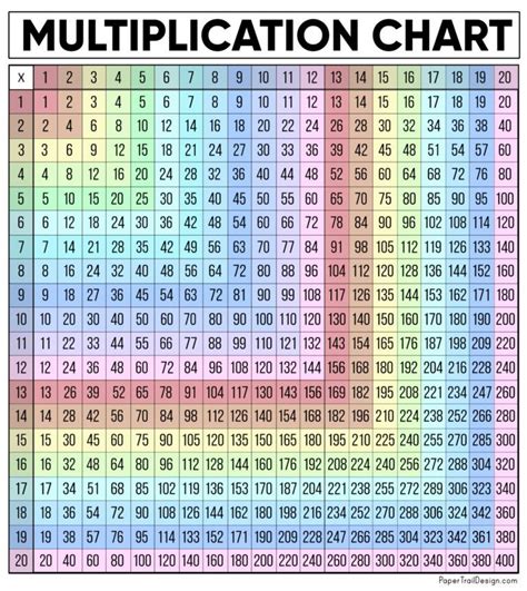 Free Multiplication Chart Printable Paper Trail Design Matemáticas