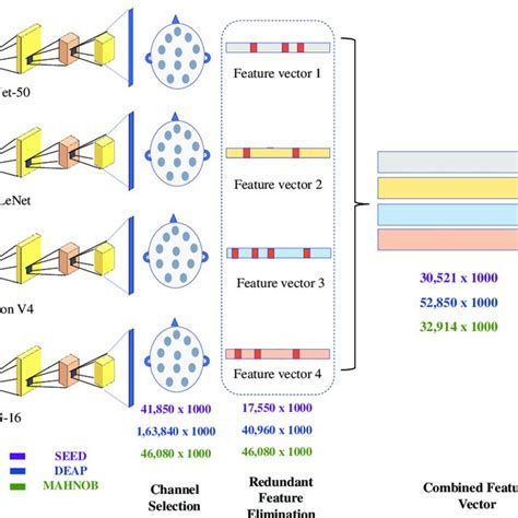 Detailed Proposed Method Feature Selection Process Download Scientific Diagram