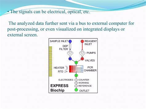 Lab On A Chip PPTX