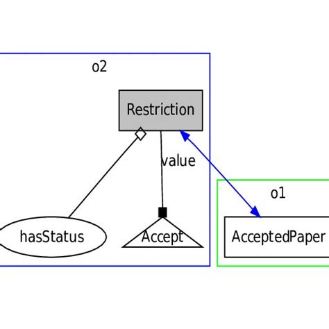 Instance Of Alignment Pattern Class By Attribute Value Download Scientific Diagram