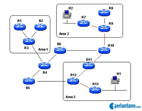 Apa Itu OSPF Open Shortest Path First MYPCTUTOREL