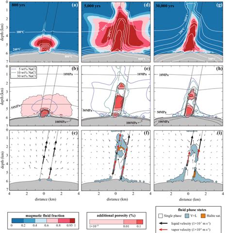 Temporal And Spatial Evolution Of A Magmatic Hydrothermal System With Download Scientific