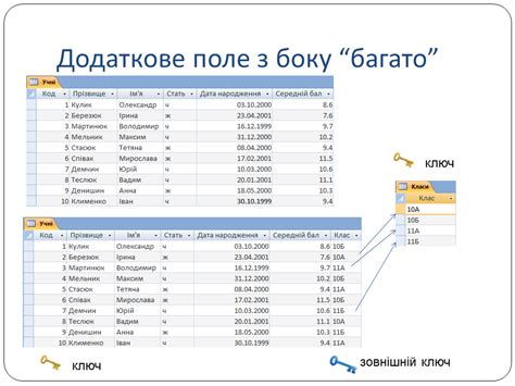 БД 📌 Створення та відкриття бази даних Інформатика ДистОсвіта
