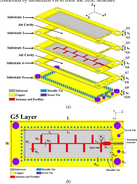 figure 1 from a high radiation efficiency and low cost comb antenna array based on sisl for 24