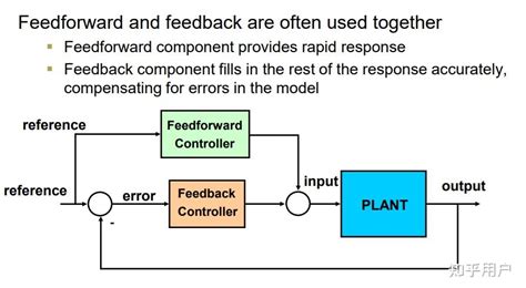 反馈控制与前馈控制有何区别？ 知乎