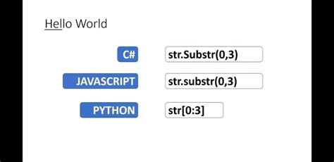 abdifatah jama ismail on linkedin compration with c javascript python