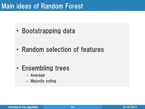 overview of tree algorithms from decision tree to xgboost ppt