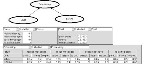 A Simple Bayesian Network Download Scientific Diagram