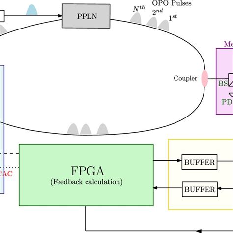 Cim Cdp Architecture Outline Of The System Architecture Of The The