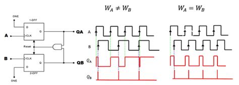 Type Ii Pll Understanding Phasefrequency Detectors Pfds Rahsoft