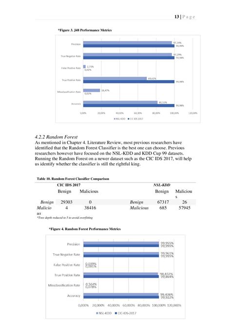 Intrusion Detection With Machine Learning Using Open Sourced Datasets Deepai