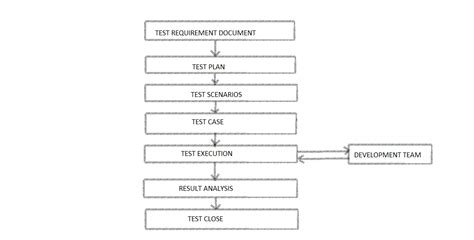 Selenium Automation Framework Etl Testing Life Cycle Or Etl Test Process
