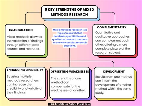 Mixed Methods Research A Comprehensive Guide