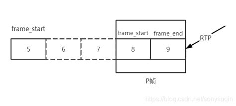 webrtc视频jitterbuffer详解 webrtc中websocket设置缓存 csdn博客