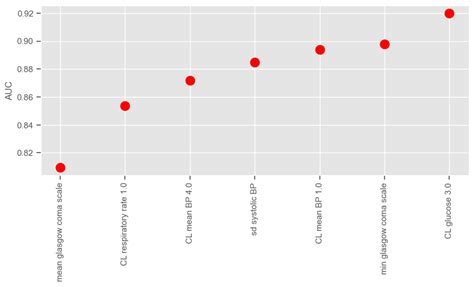 using ehrapy with machine learning ehrapy