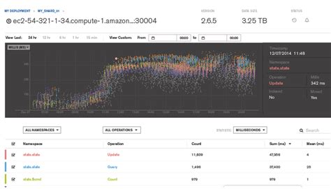Mongodb База данных Nosql типа