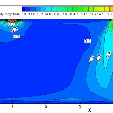 Velocity Contour On Cross Section In Case 3 Fig5 Velocity Contour On
