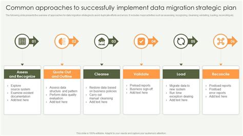 Common Approaches To Successfully Implement Data Migration Strategic Plan Portrait Pdf