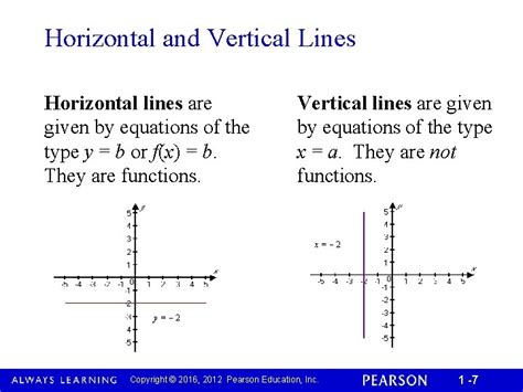 Chapter 1 Graphs Functions And Models Copyright 2016