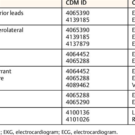 Example Of One To Multiple Correspondence Between Diagnostic Statement