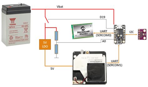 Gallery Aerate Box Outdoor Air Quality Sensor