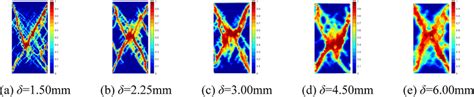 Damage Distribution Of Rock Specimens With Different δ Values Download Scientific Diagram