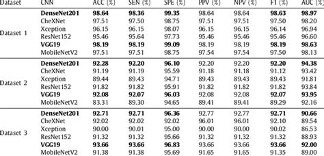 Classification Results Of Experiment 2 Using Smote Balancing Technique Download Scientific