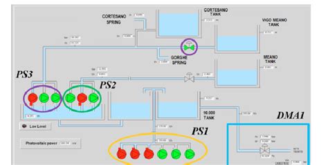 Scheme Of The Considered Wd Subnetwork Download Scientific Diagram