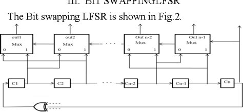 Figure 1 From Performance Of Low Power Bist Architecture For Uart Semantic Scholar