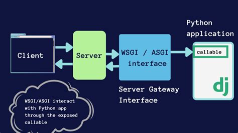 9 Python Web Servers To Try For Your Next Project