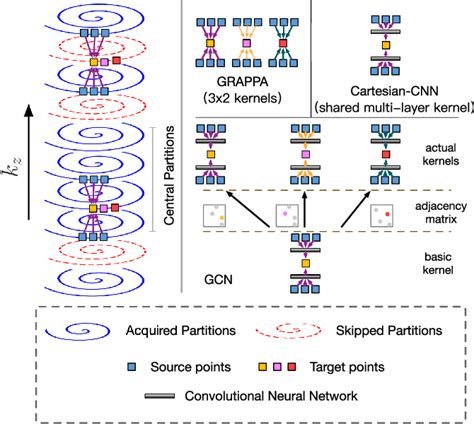 Figure 2 From High Resolution 3d Magnetic Resonance Fingerprinting With A Graph Convolutional