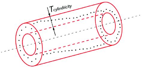 Cylindricity Tolerance Zone Definition According To Une En Iso 1101