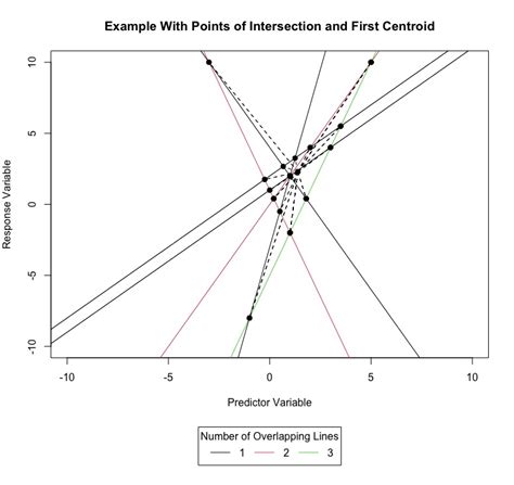 Linear Algebra Finding The Center Of Many Intersecting Lines