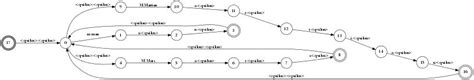 Tokenization Example Finite State Methods
