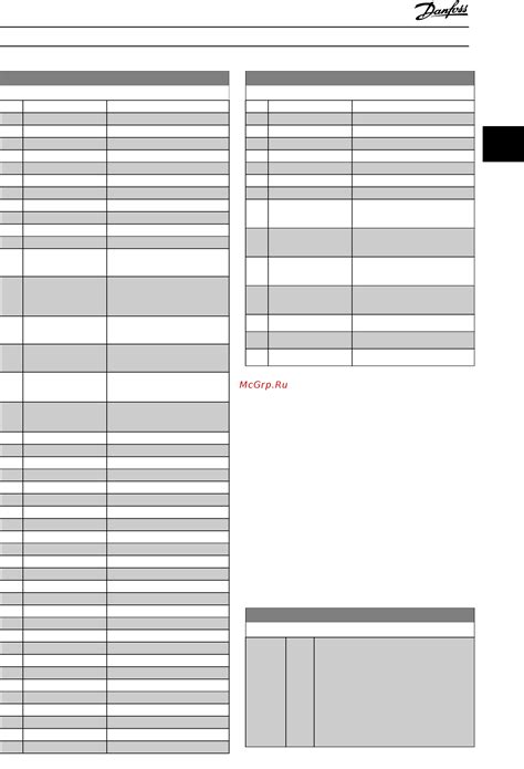 Danfoss Vlt Automation Drive Fc 301pk25t2 [171 280] 13 2 таймеры