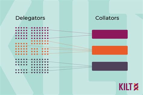 Kilt Protocol Have Decided To Shift From A Npos Network To Ldpos Smart Liquidity Research