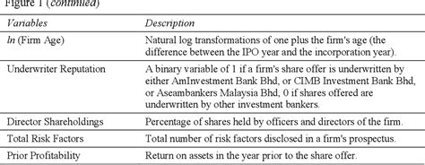 IPO Model Semantic Scholar