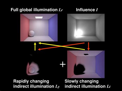 Ppt Global Illumination Optimization For Dynamic Scenes Powerpoint