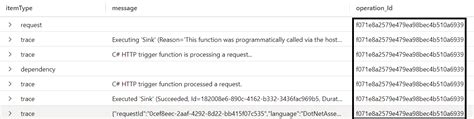 Distributed Tracing Met Application Insights Teqnation Platform