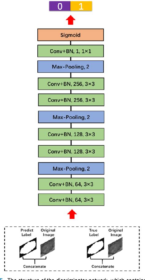 Figure 1 From A Bi Attention Adversarial Network For Prostate Cancer